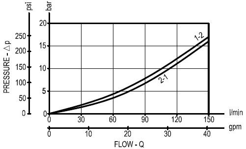 Electrovanne à clapet 2/2 simple normalement ouvert 3/4", 12 VCC